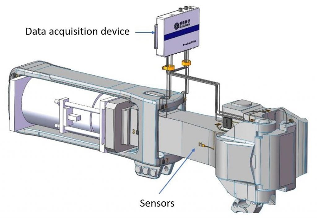 Trains & railroad online health monitoring system