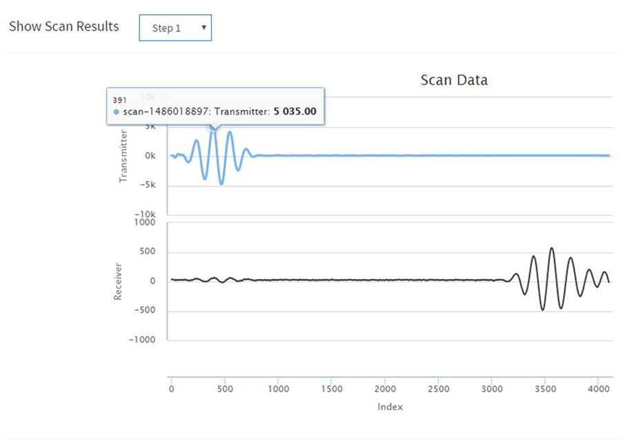 Wireless vibration sensor | Machine condition monitoring