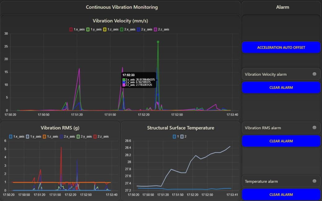 Latest development of Wireless vibration sensor SVT200-V