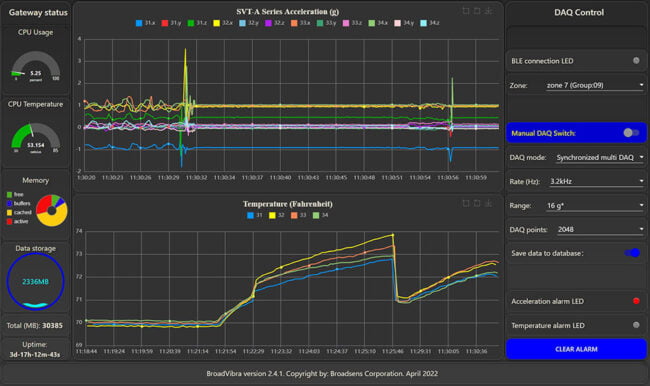 Wireless gateway for Broadsens wireless vibration sensors