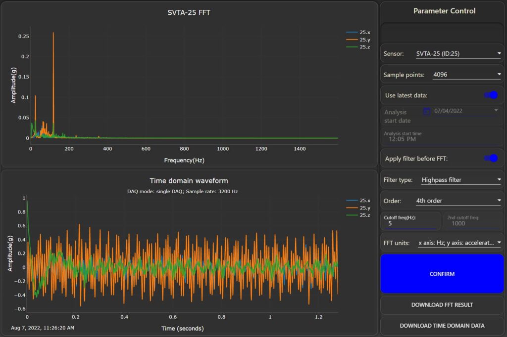 Advanced Filtering for Vibration Analysis