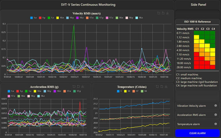 Real-time Wireless Vibration & Temperature Sensor Upgrade