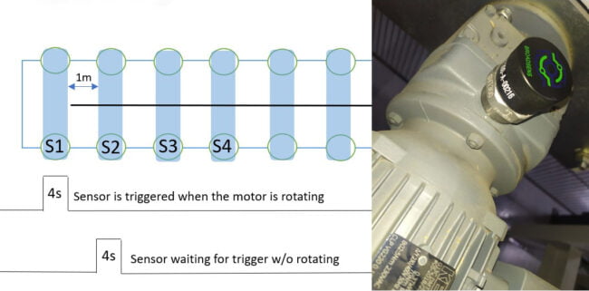 Trigger Mode added to Broadsens wireless vibration sensors