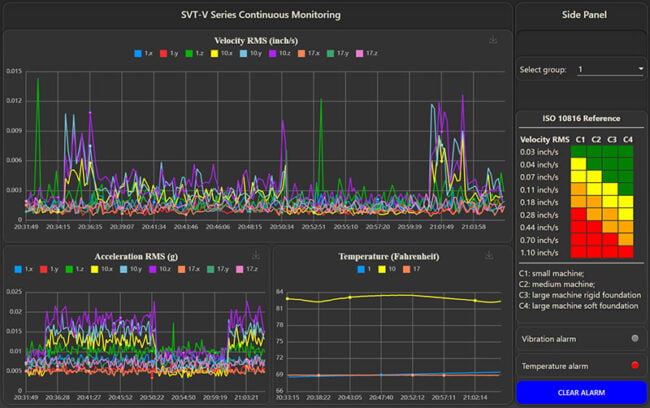 Wireless vibration and temperature sensor with Modbus support